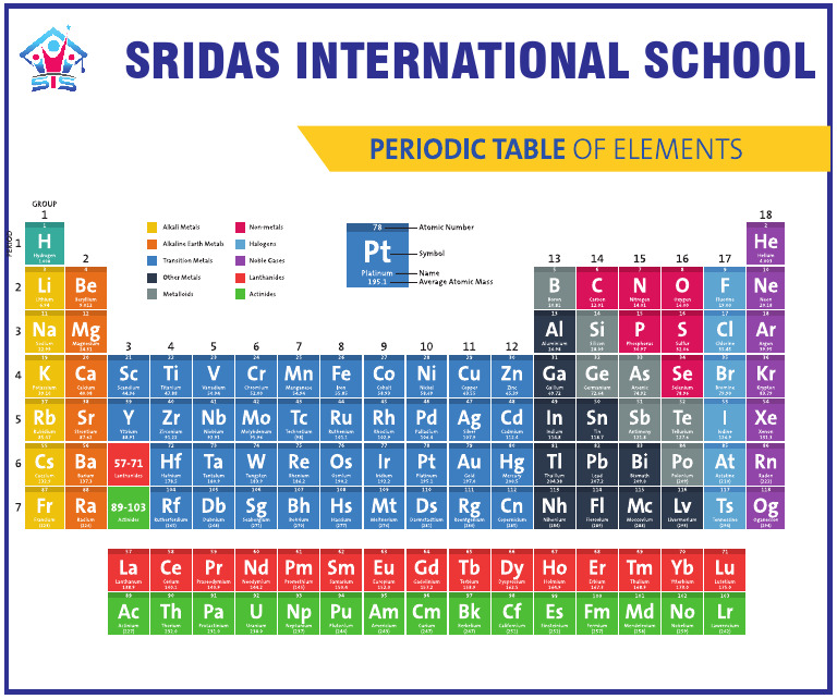 Sri Das International School | PDF