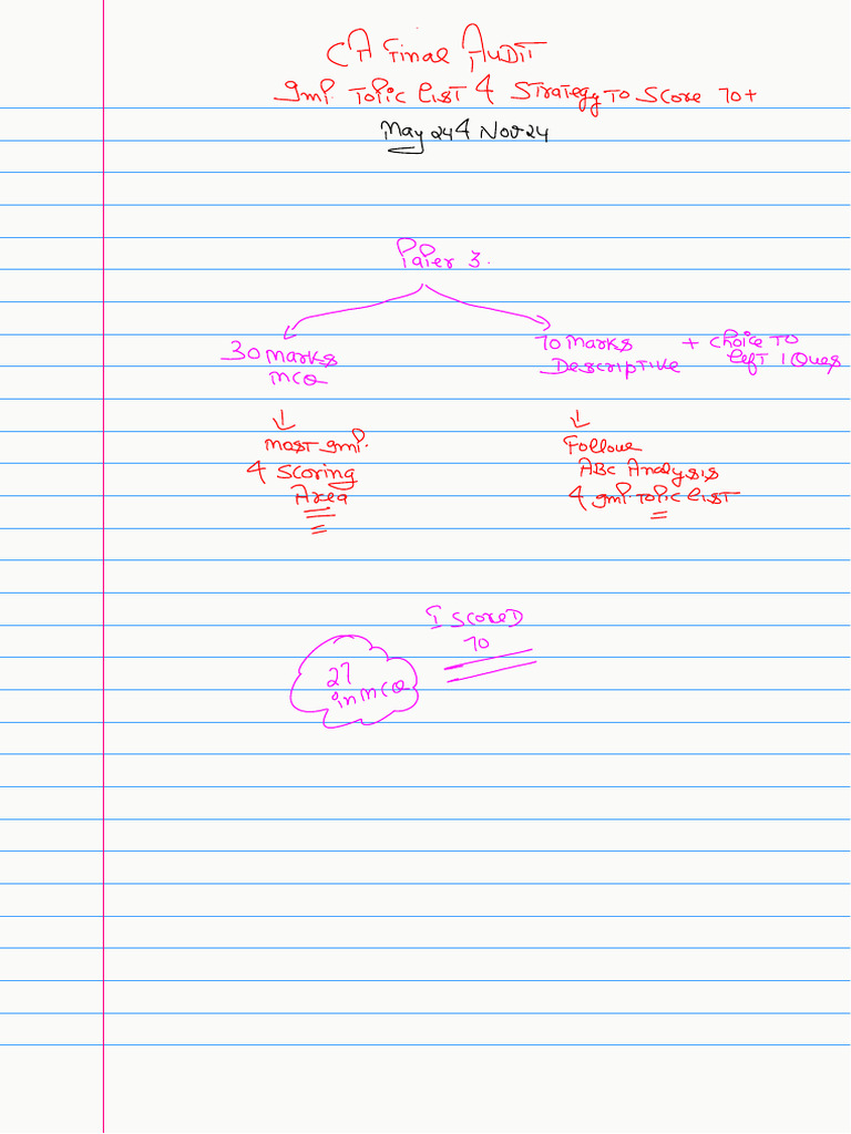 Audit Important Topic List + Strategy To Score 70+ | PDF | Audit | Business