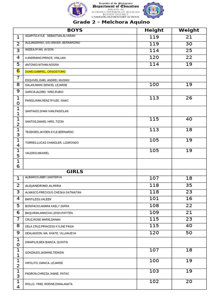 Grade 2 Student Heights and Weights | PDF