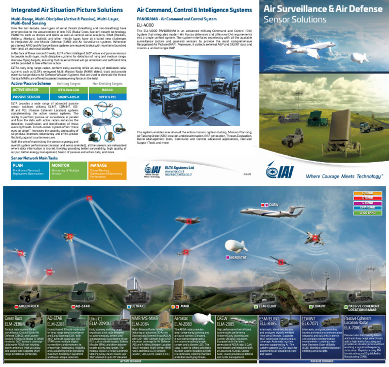 ELTA PANORAMA: Advanced C4I System | PDF | Radar | Signals Intelligence