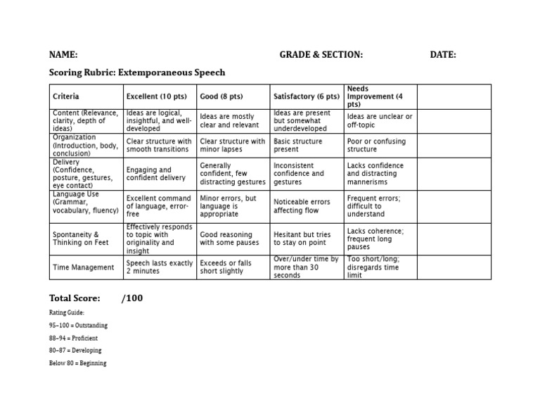 Extemporaneous Speech Scoring Rubric | PDF | Communication | Cognition