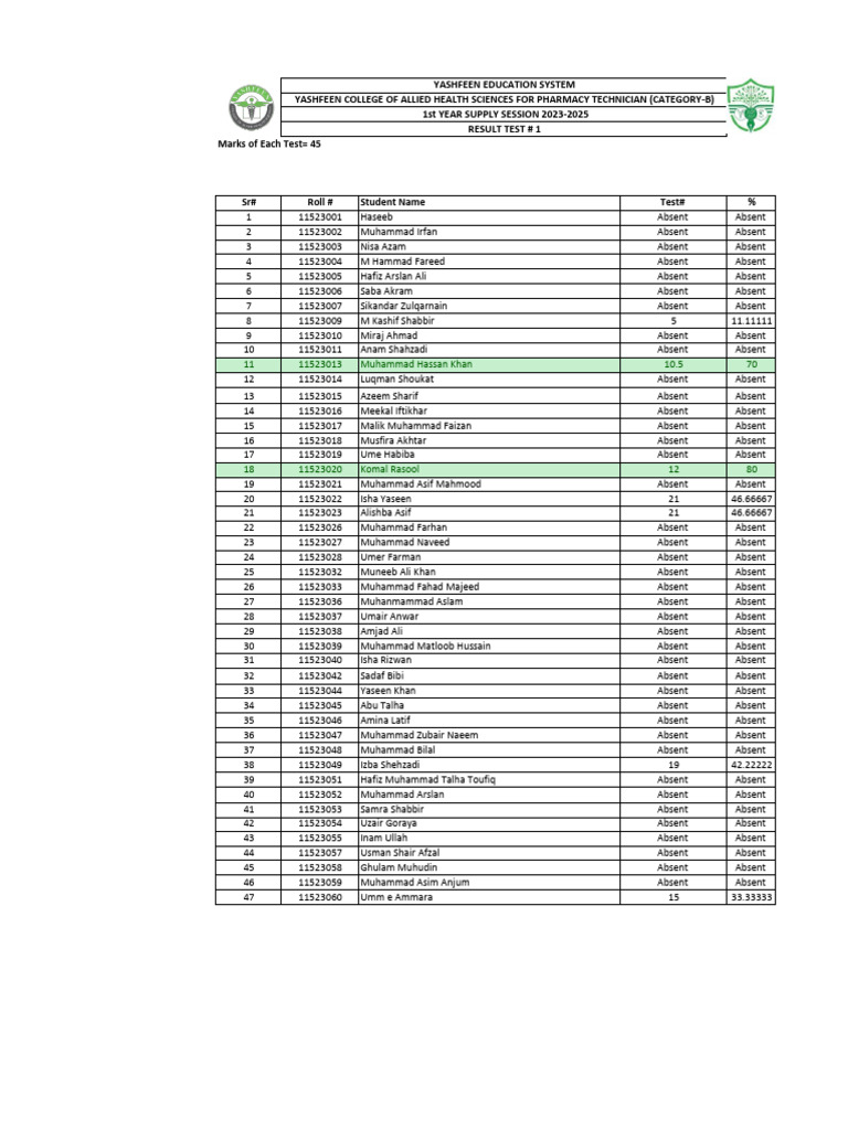 Result TEST 1 File 1st Year Session 2023 SUPPLY | PDF