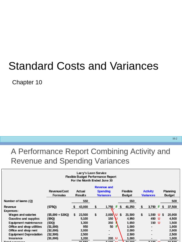 Chapter 10 Standard Costs and Variances | PDF | Prices | Pound (Mass)