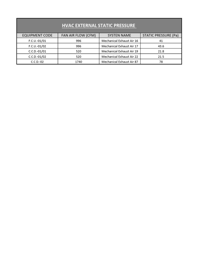 External Static Pressure KEY Report | PDF