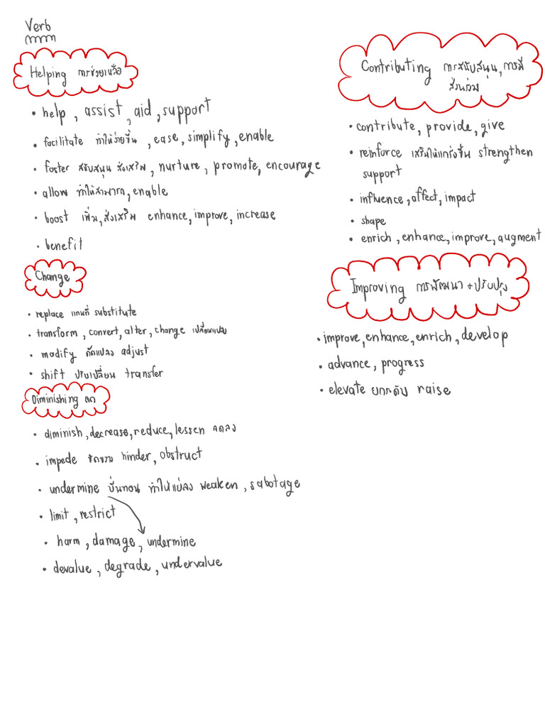 E Book Pre Inter Writing | PDF | Behavior Modification | Communication