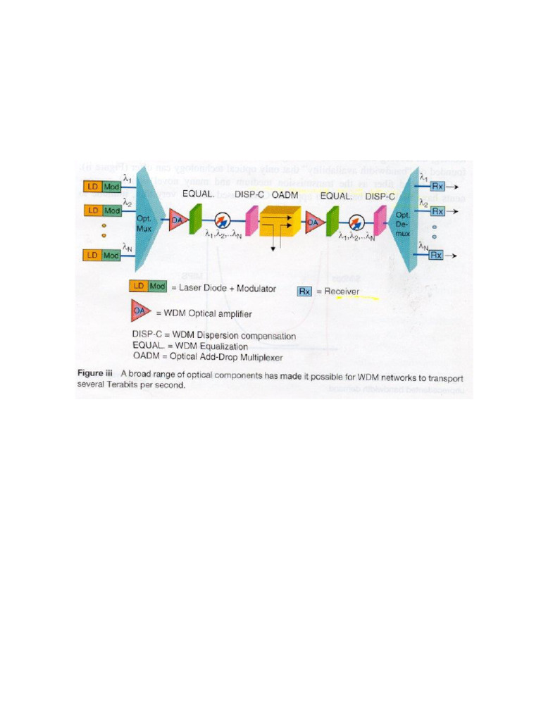 Homework - Chapter 5 (2-2-25) | PDF | Fiber Optic Communication ...