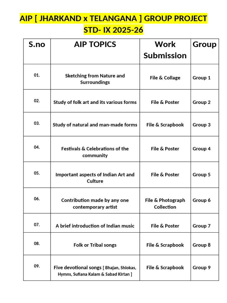 Aip Ix | PDF