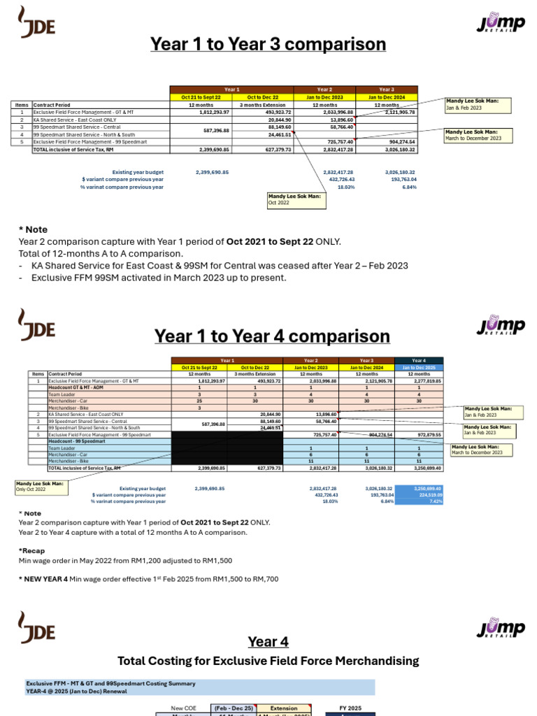 JDE Years Comparison + Min Wages 2025 | PDF | Labor | Income Distribution