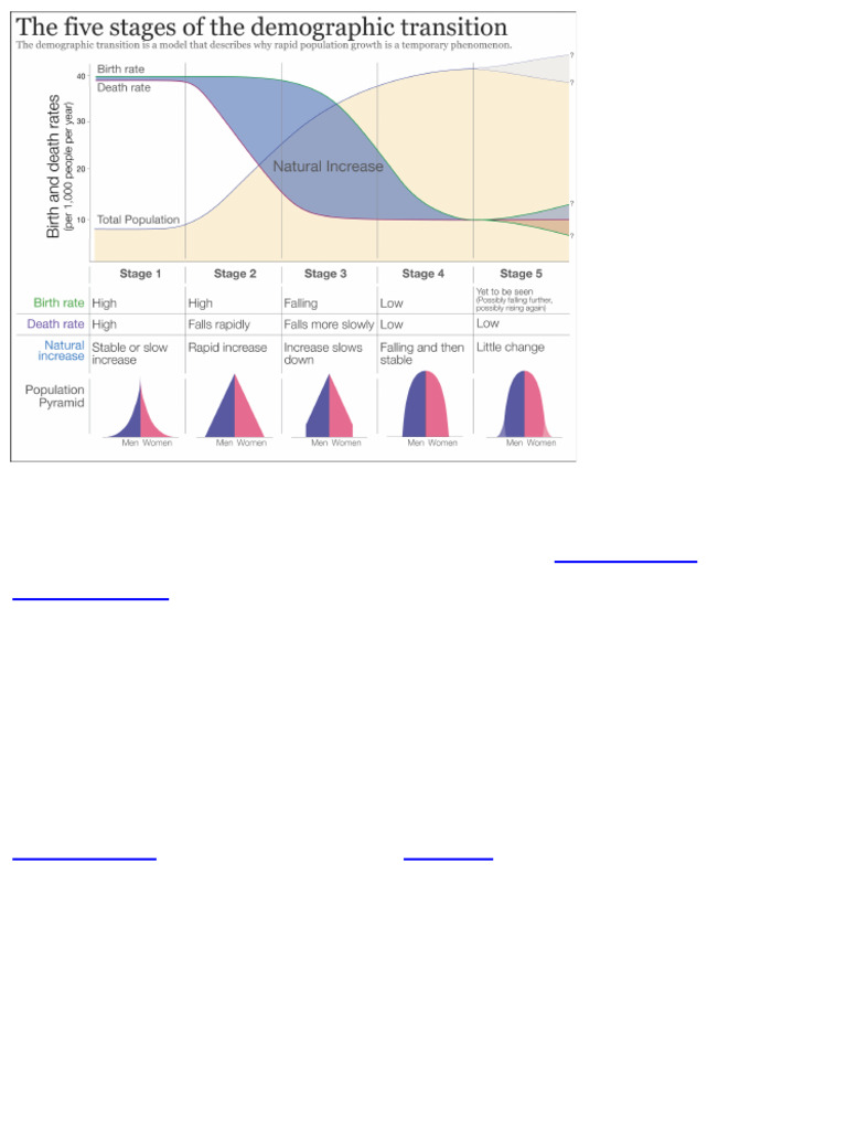 11. Demographic Transition Model | PDF | Birth Rate | Total Fertility Rate
