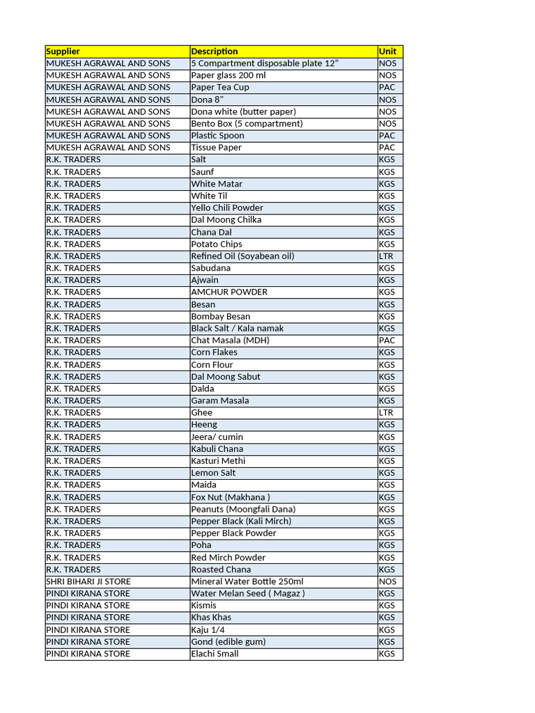 Supplier List for Bonanza ODC 200 | PDF | Drink | Foods