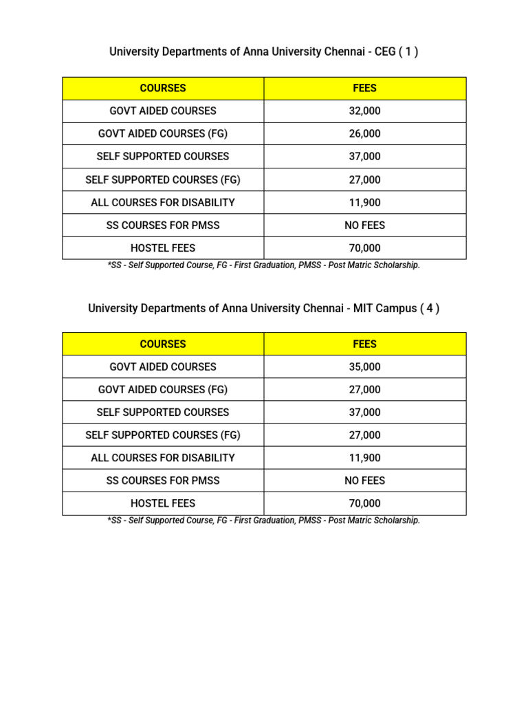 Fees Structure 2025 | PDF | Rupee