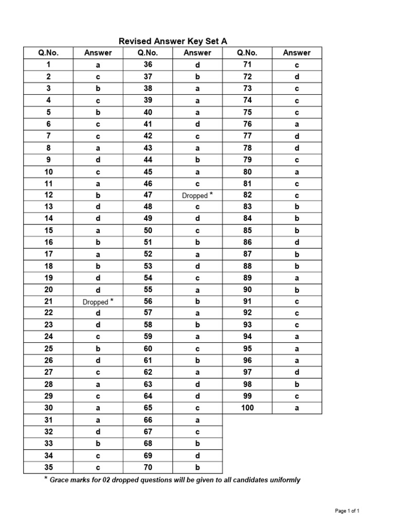 Answer Key for Exam Set A | PDF