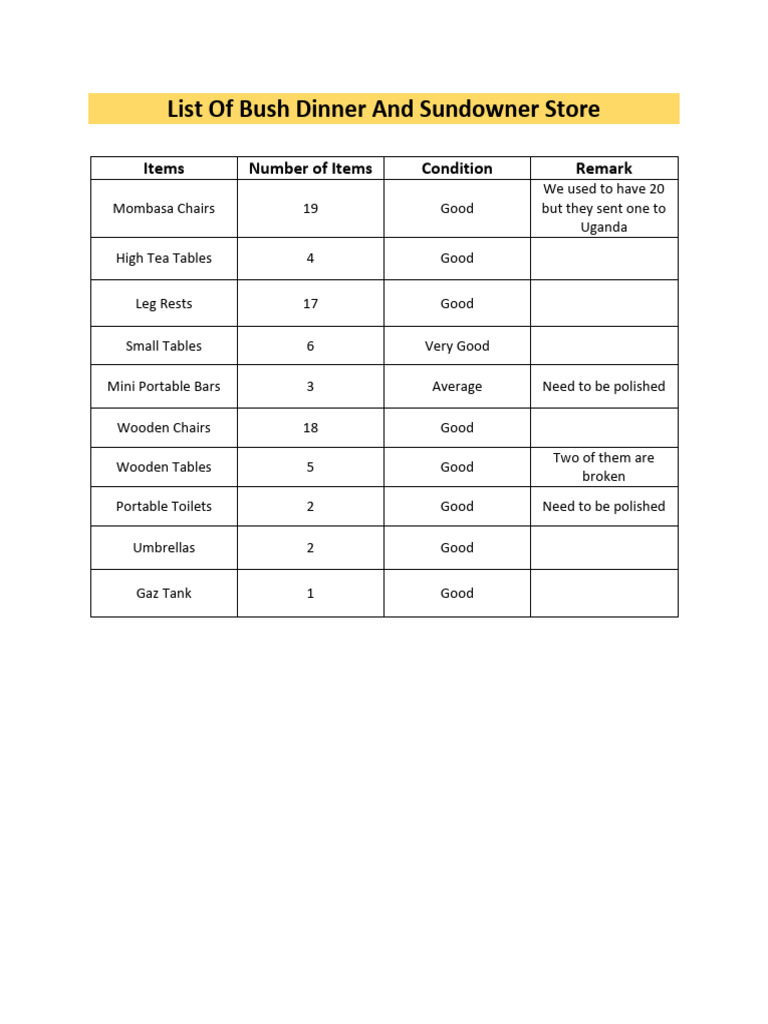 List of Bush Dinner and Sundowner Store | PDF