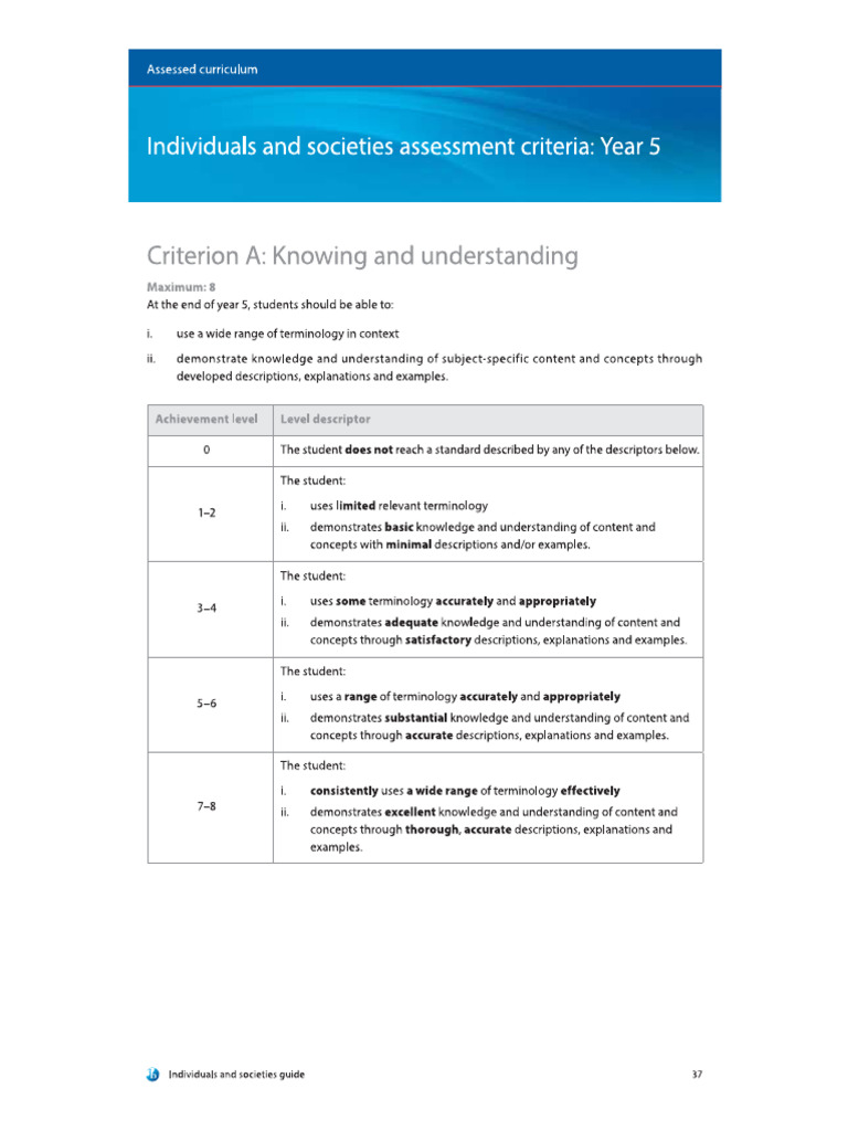 2025-26 - Myp 4 5 Individuals and Societies - Assessment Criteria | PDF