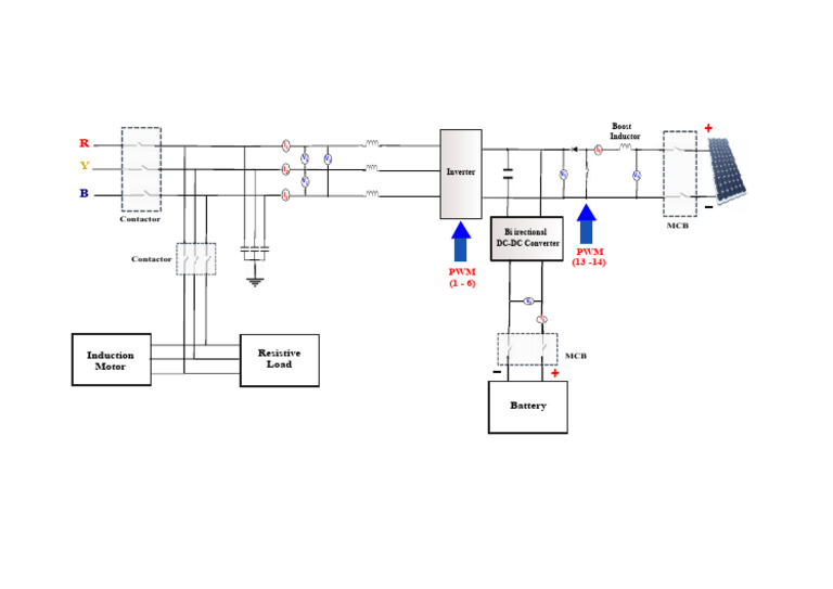 Solar Gndec | PDF
