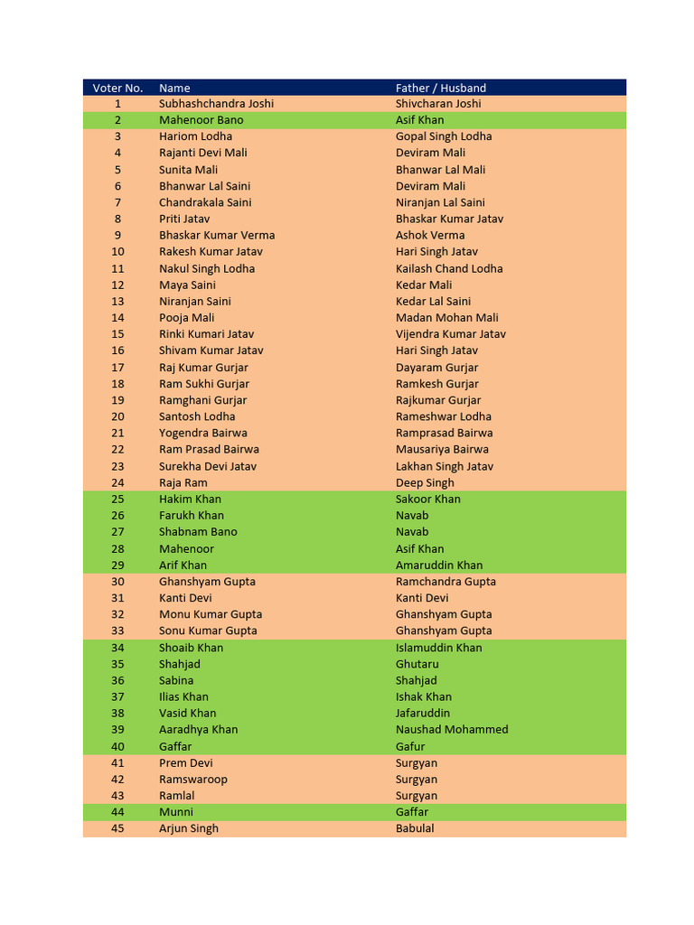 Voter List with Names and Relations | PDF