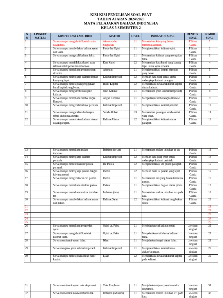 Template Kisi-Kisi & Instrumen PSAT B. Indonesia Kelas 5 | PDF