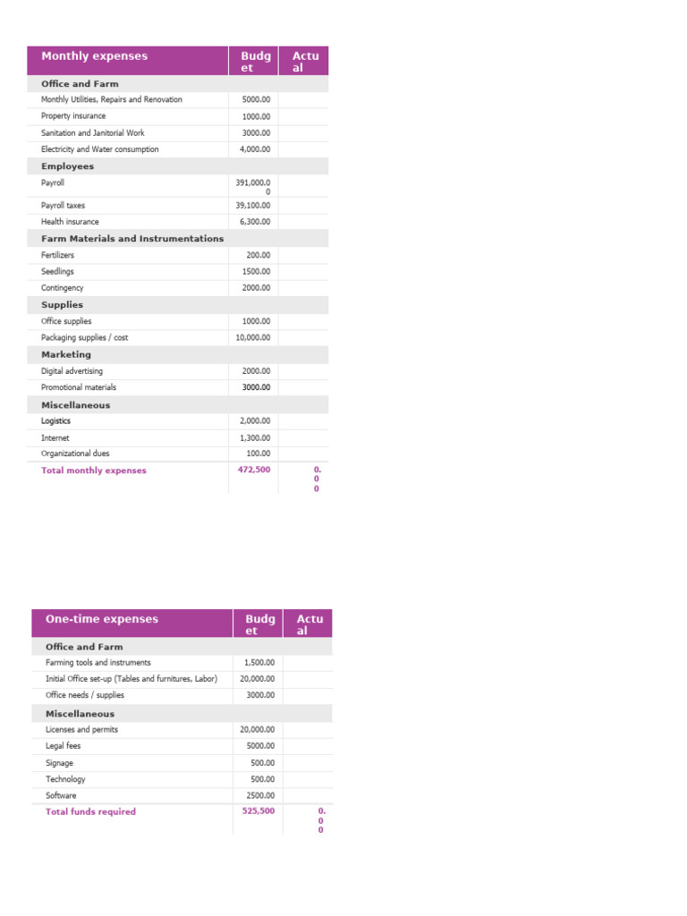 Startup Costs Worksheet 508 1 | PDF