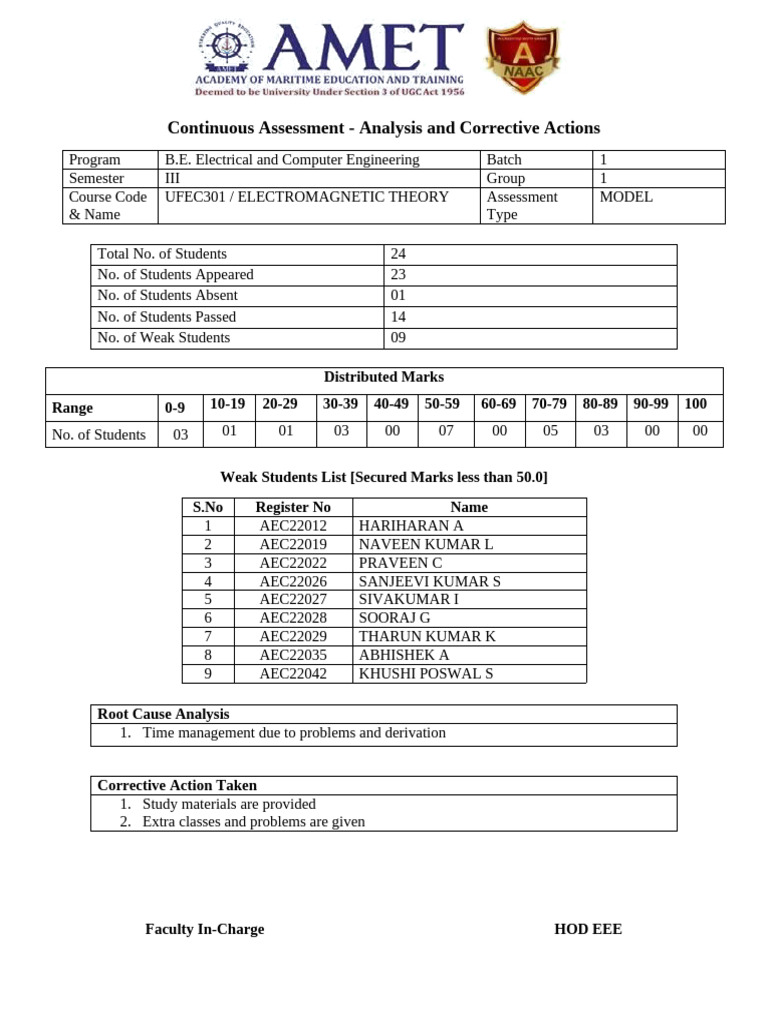 22 - Result Analysis Report MODEL | PDF