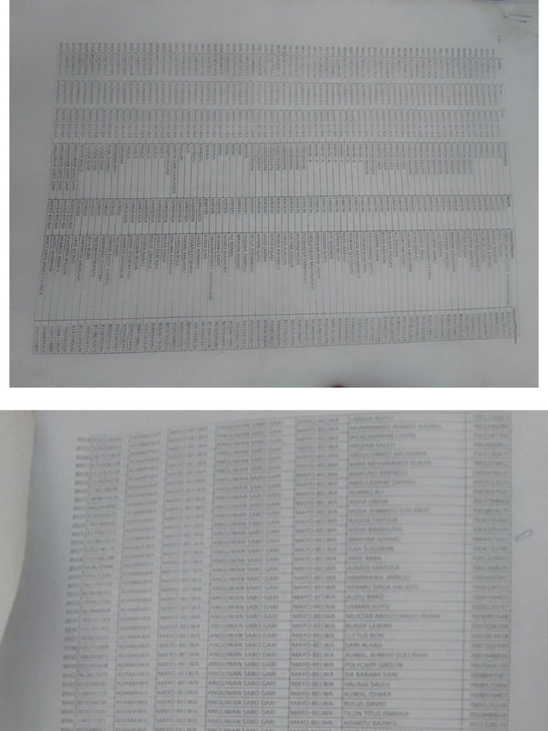 Mayo-Belwa PDF List of CCT | PDF