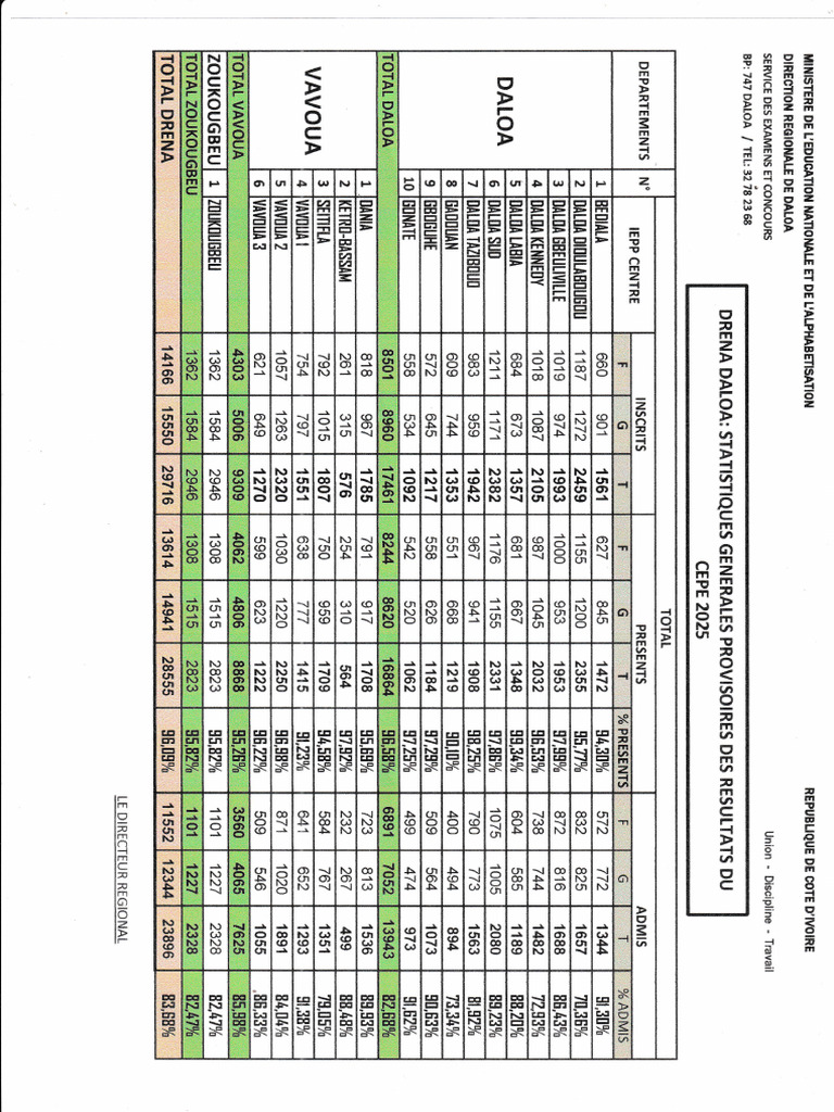 Drena Daloa Statistiques Cepe 2025 | PDF