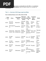 Mnemonics - STI - Color Coded Kits by DR Naveen Koval | PDF ...
