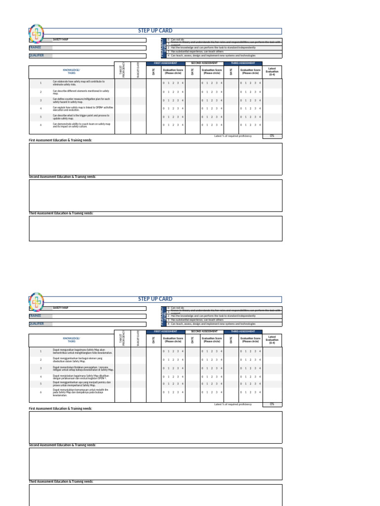 Panduan Proficiency Safety Map | PDF