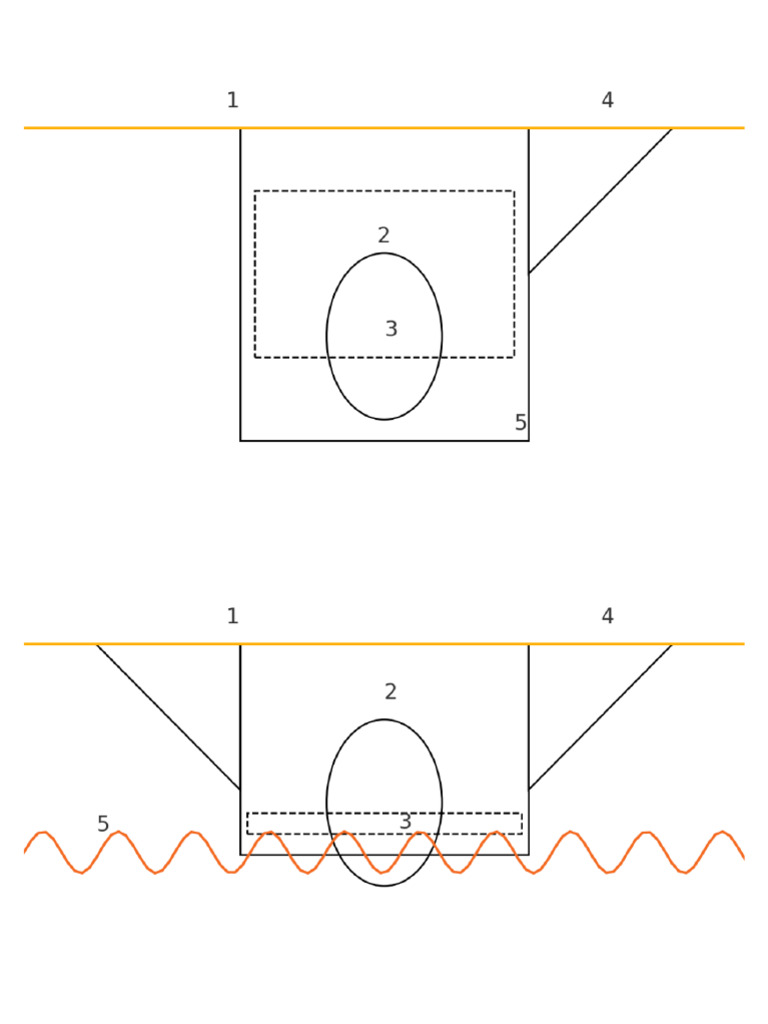 Trench Detail Figures | PDF