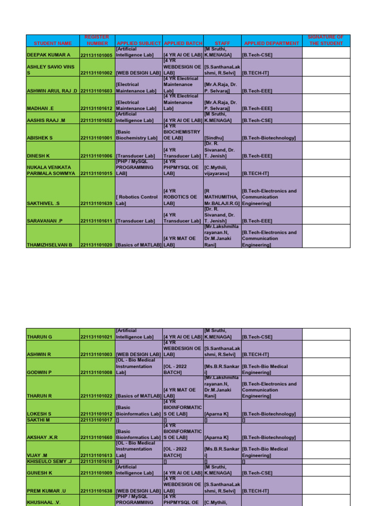 Open Elective Lab Subject Students List-IV A | PDF
