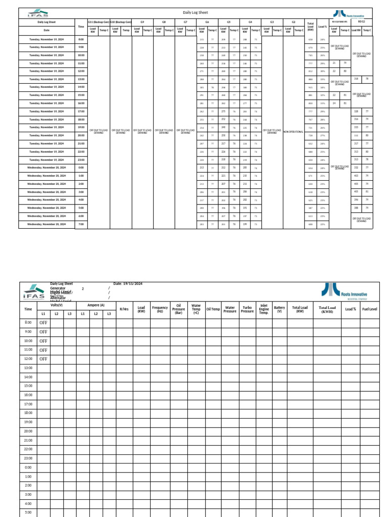 Daily Generator Load Log Sheet | PDF | Electric Generator | Volt