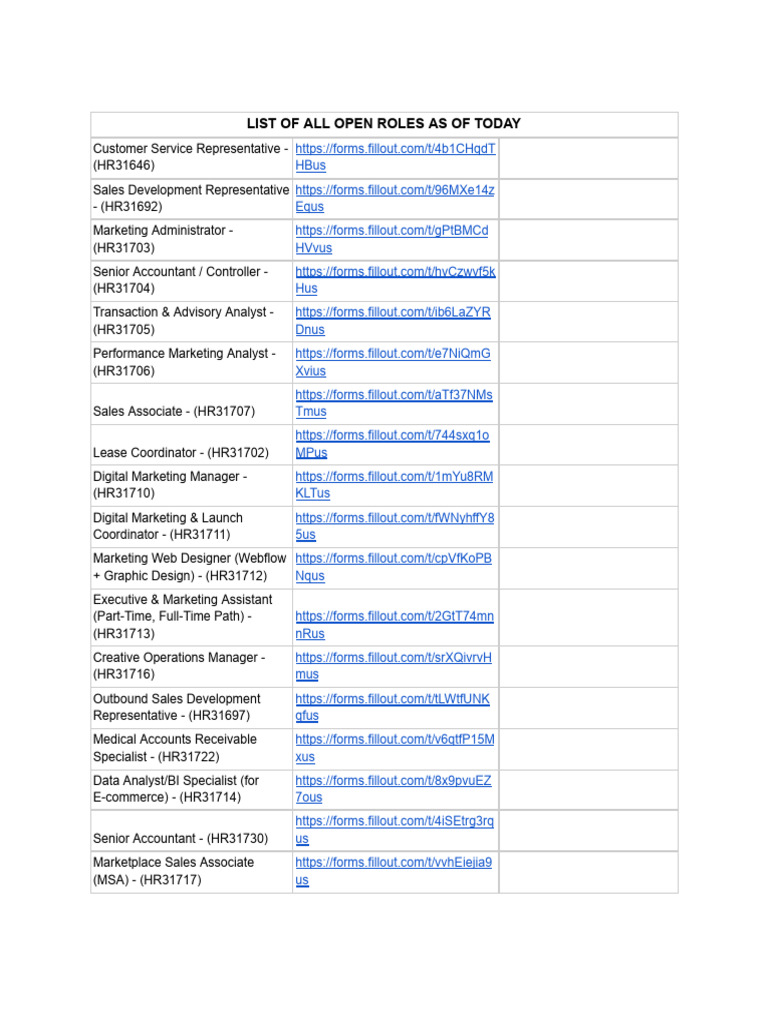 Current Job Openings List | PDF | Business Process | Business