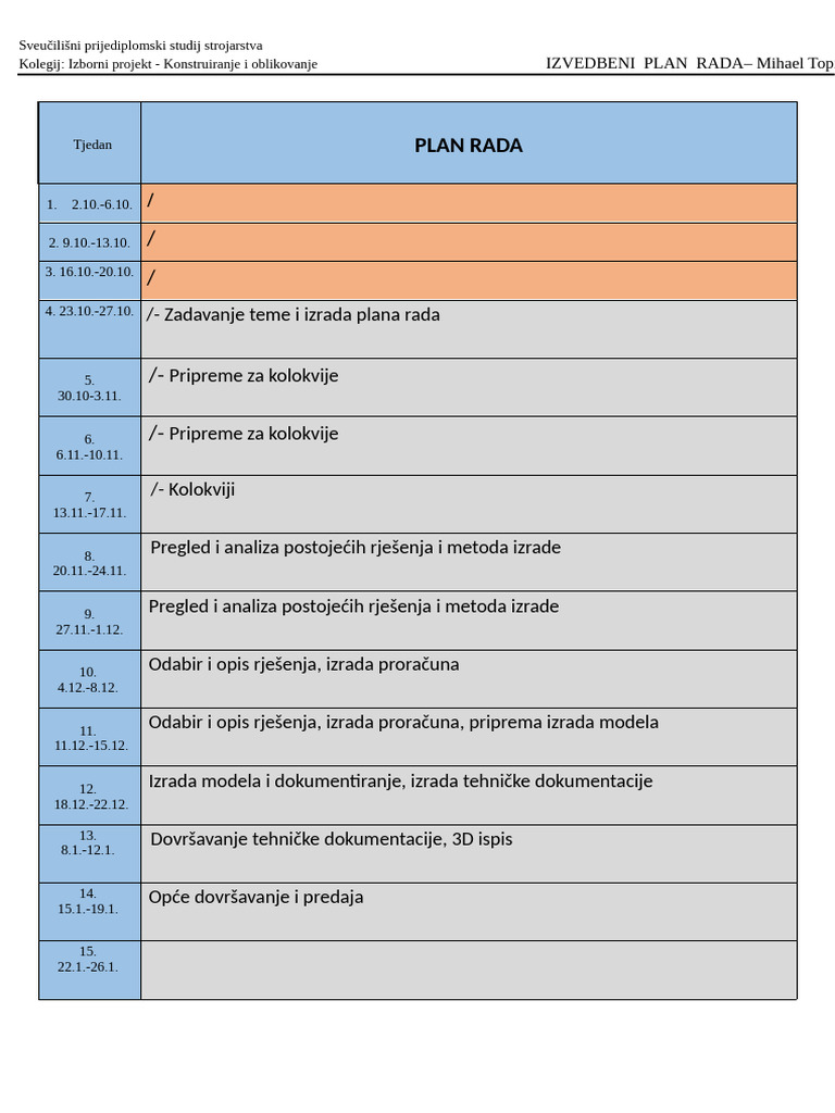 KiO Projekt Mihael Topić | PDF