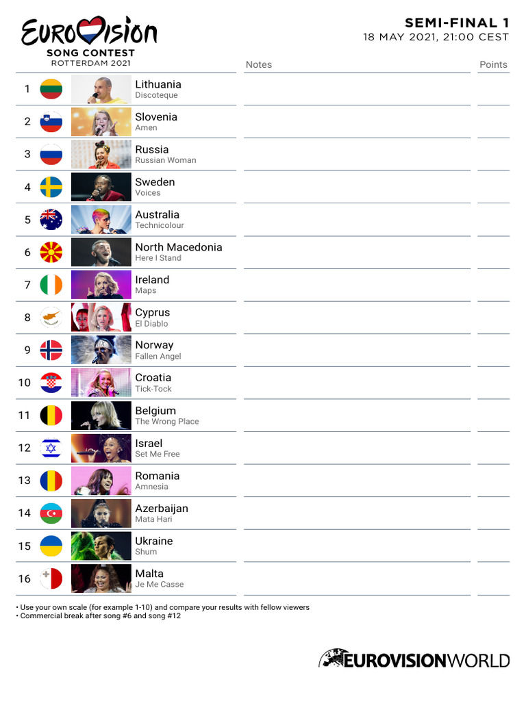 Scorecard Eurovision 2021 Semi Final 1 | PDF