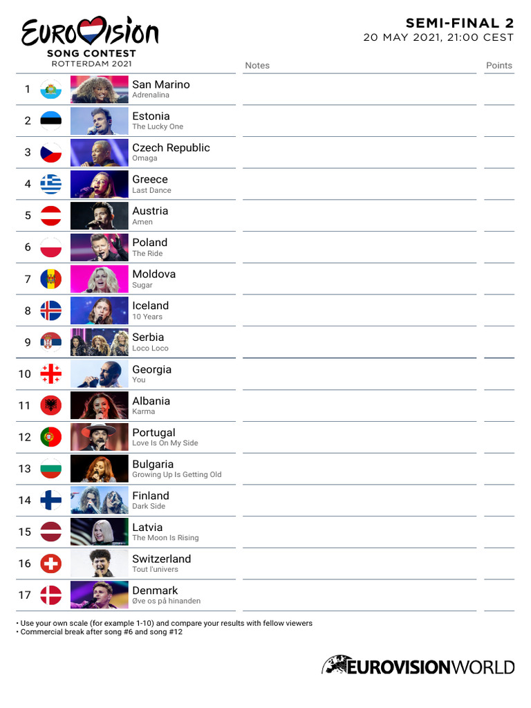 Scorecard Eurovision 2021 Semi Final 2 | PDF