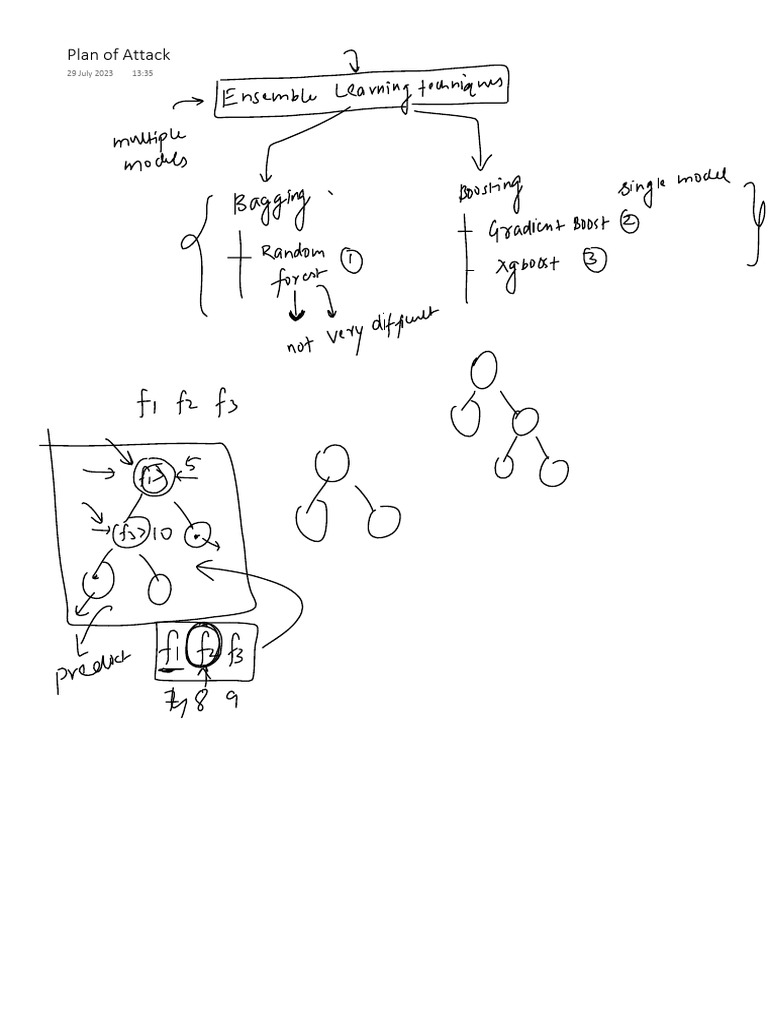 Understanding Random Forest Algorithm | PDF