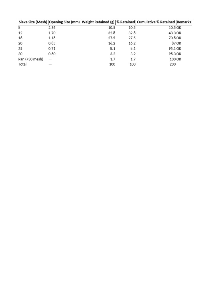 Sieving Test Activated Carbon Pdf