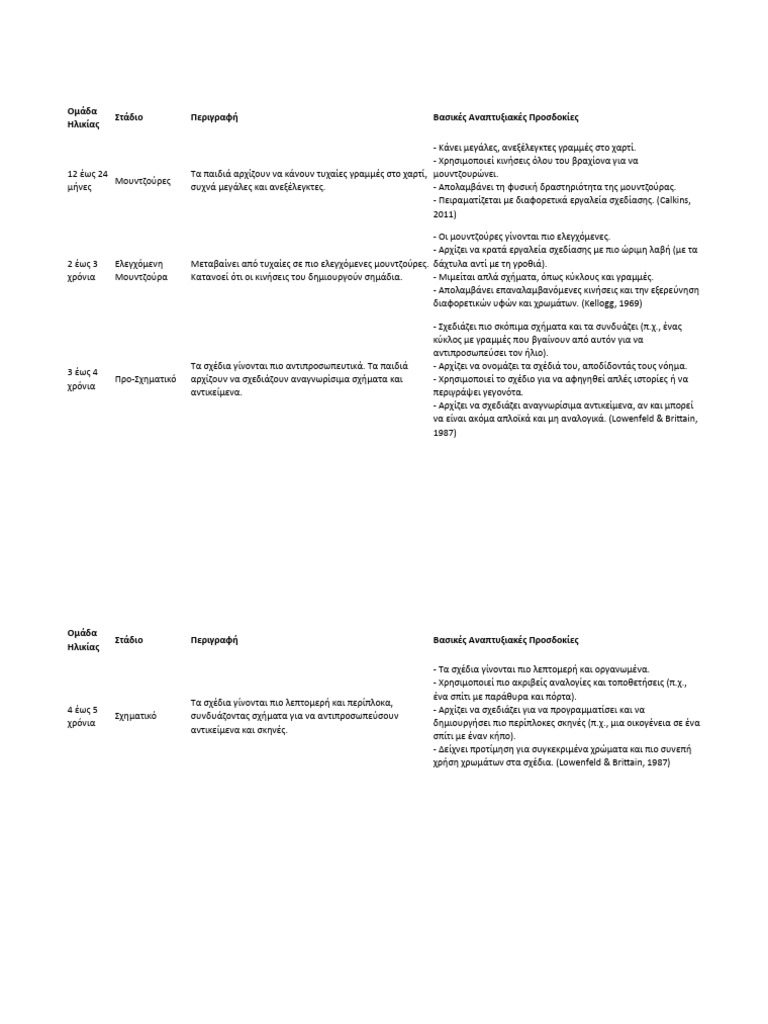 6 Graptos Logos | PDF