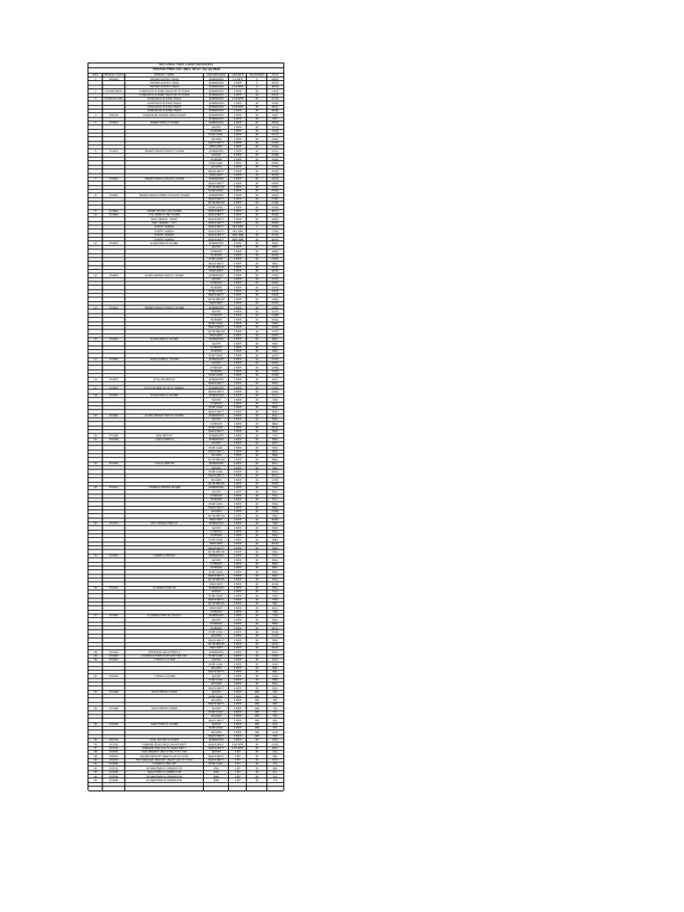 PROFILE PRICE LIST 2021werewr | PDF