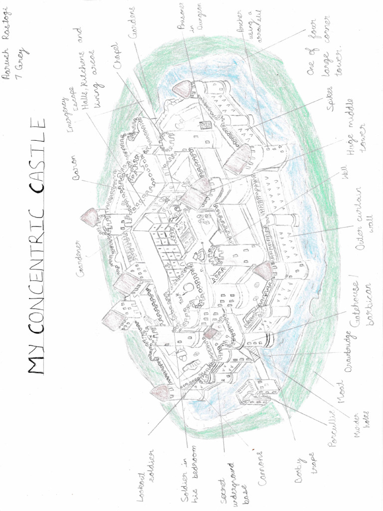 Castle | PDF