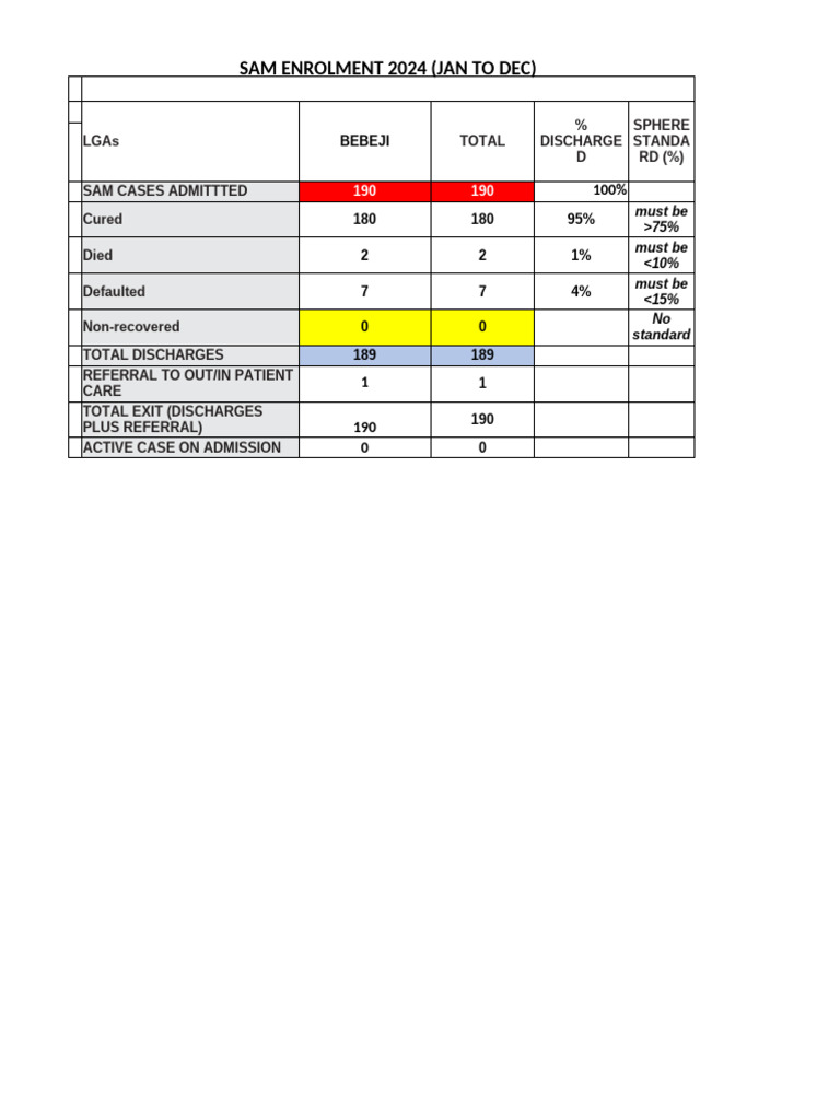 Bebeji Mid Yr | PDF