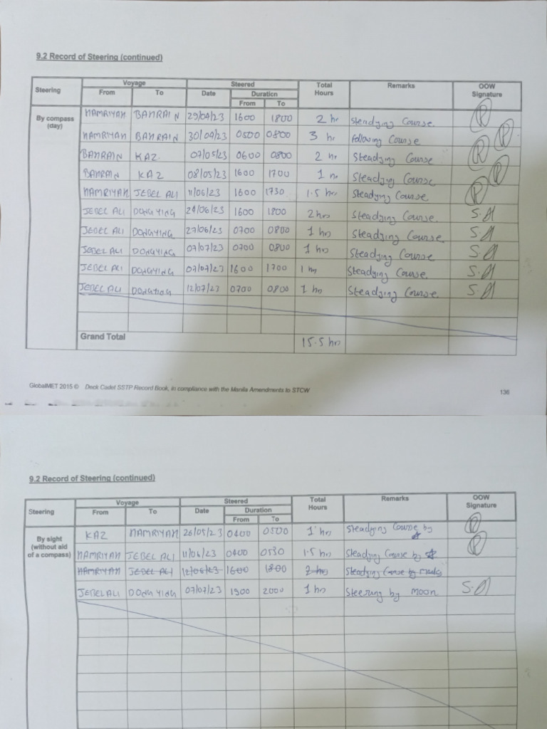 Steering Record for Deck Cadets | PDF