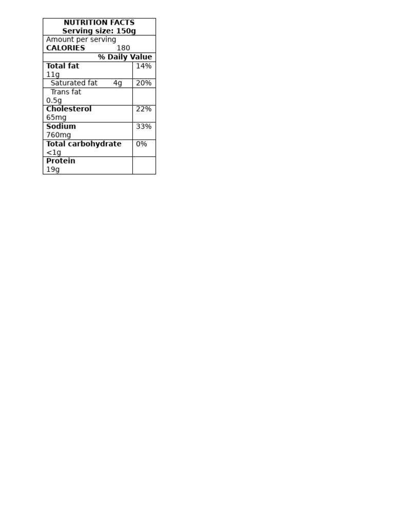 Nutrition Facts for 150g Serving | PDF