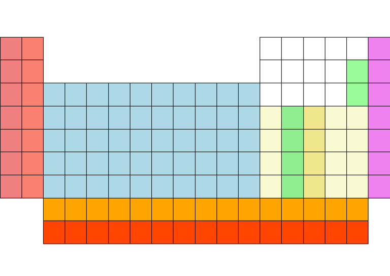 Colored Empty Periodic Table | PDF