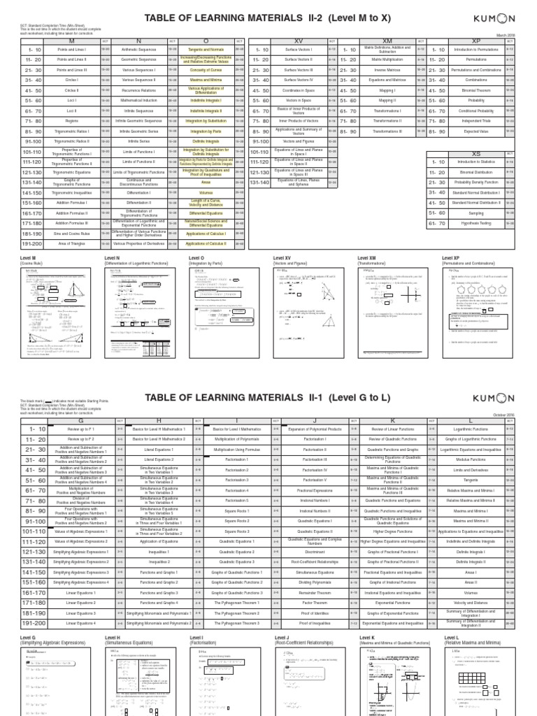 Kumon Learning Materials Overview M-X | PDF | Integral | Matrix ...