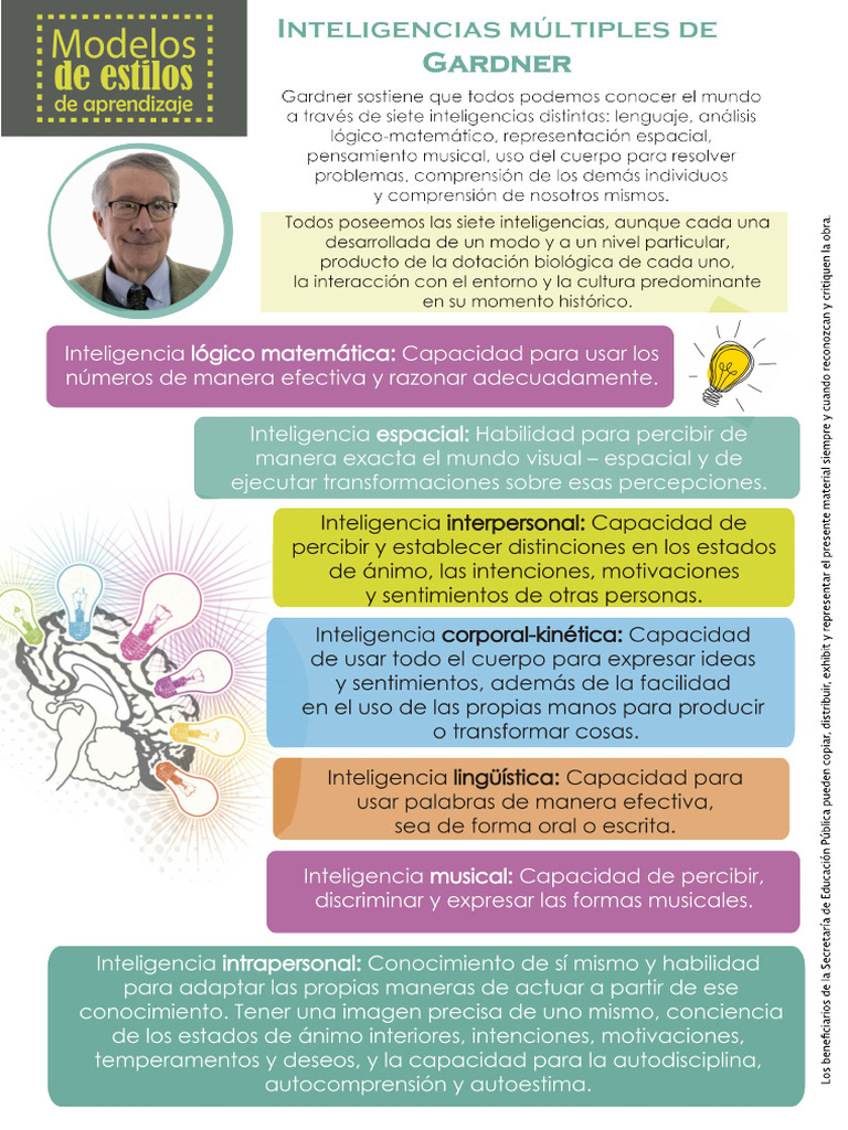 Inteligencias Múltiples de Gardner Parte 2 - Comp | PDF