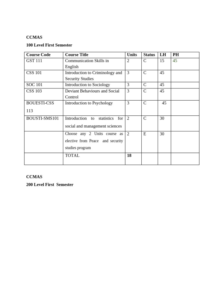 Css 100 200 300 Courses First Semester Pdf Criminology Criminal