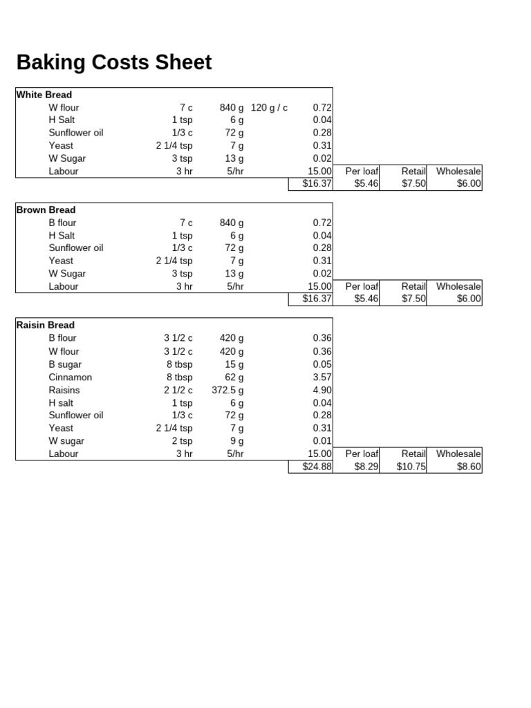 Bakery Costing 2021 | PDF | Breads | Baker's Yeast