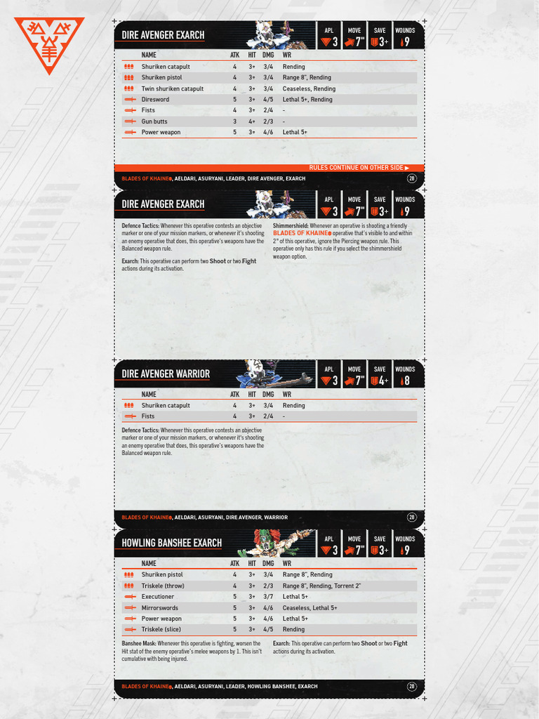 Eng 25-06 Kill Team Team Rules Blades of Khaine-k8wf6glyqc-Bv9kowmyfi | PDF