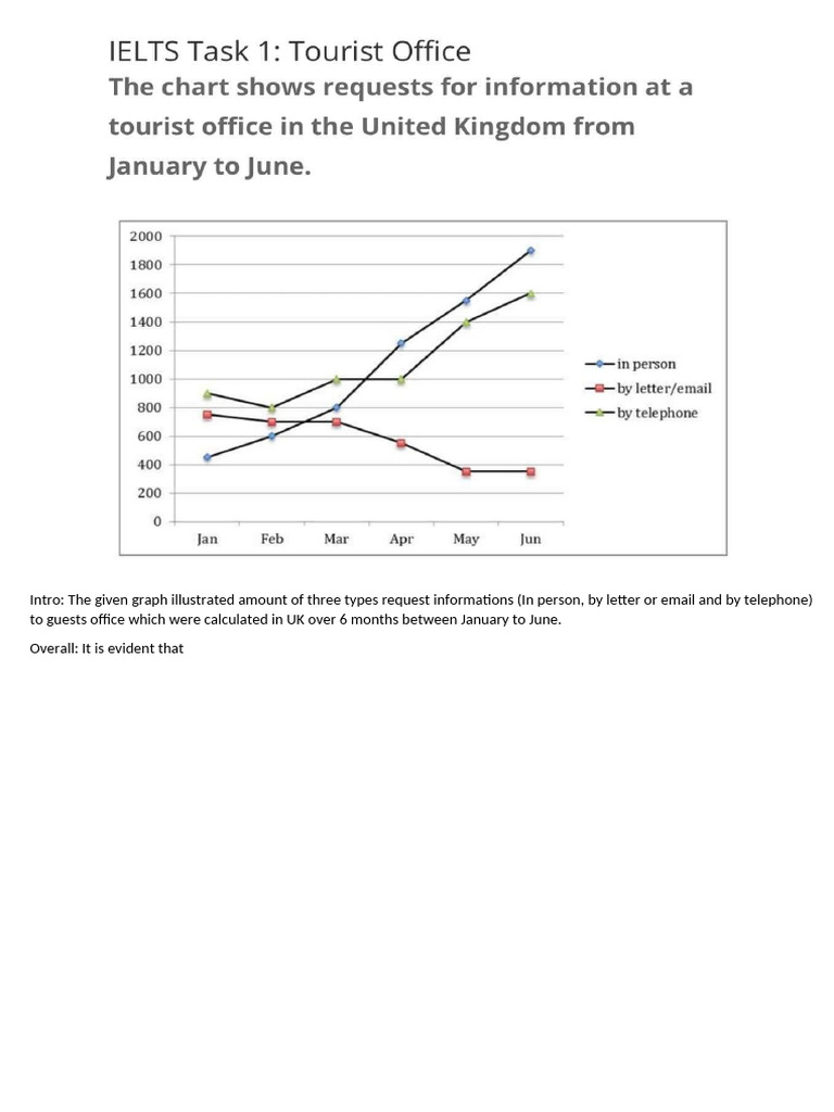 UK Guest Office Request Trends: Jan-Jun | PDF