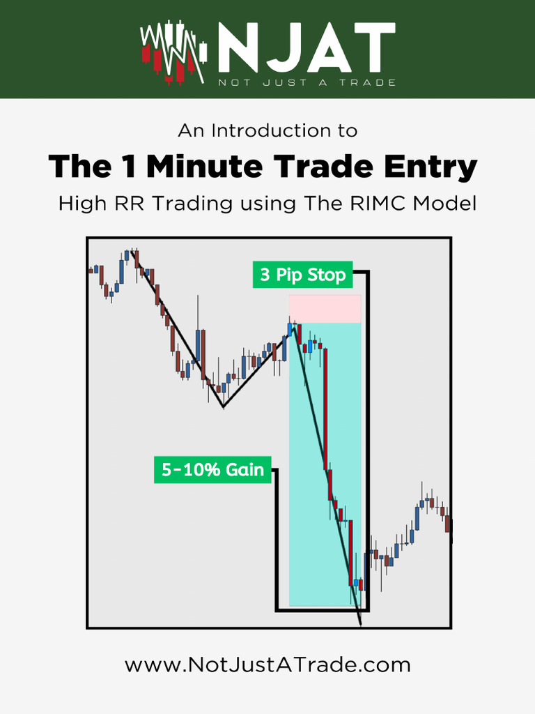 1-Minute Trade Entry (RIMC) by NJAT | PDF
